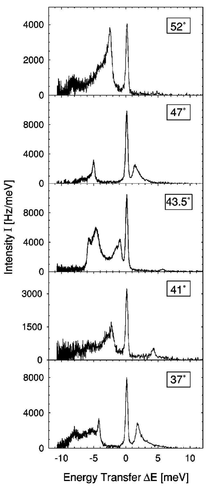 Examples of time-of-flight spectra of 15 layers acetylene on