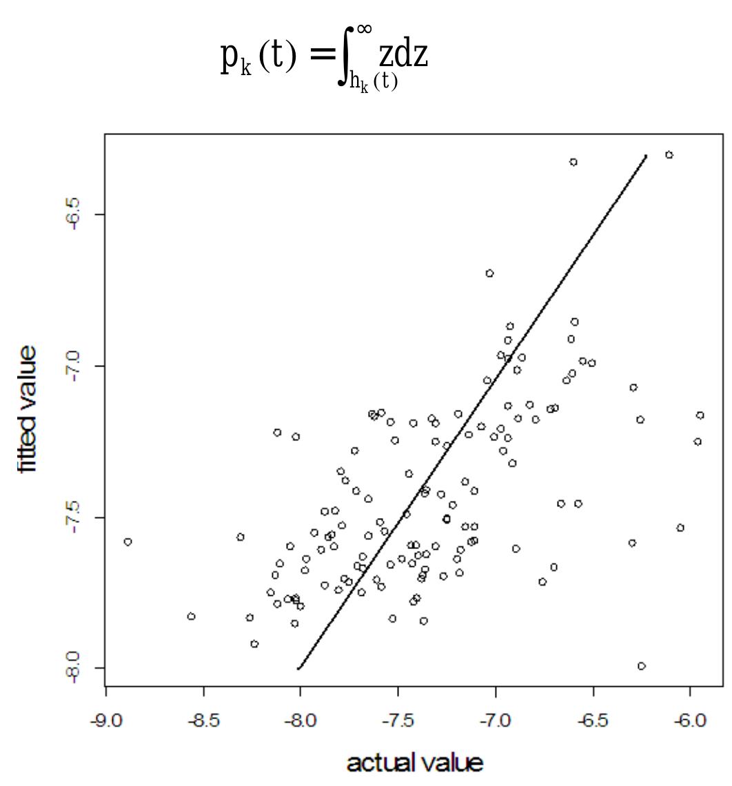 Predicted vs. actual geo-defect amplitude
