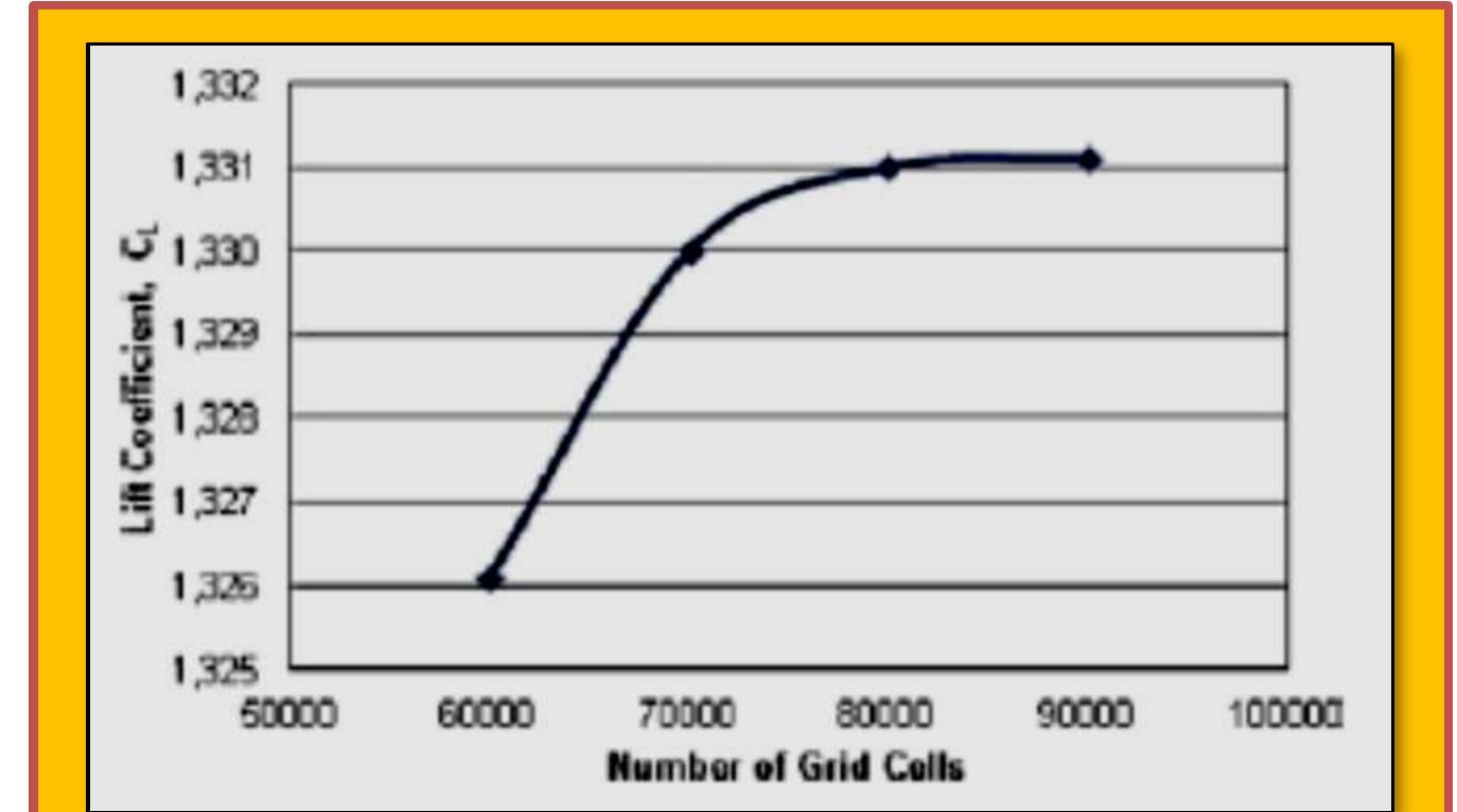 Figure 45 - Aerodynamics of Airfoils and Wings (including