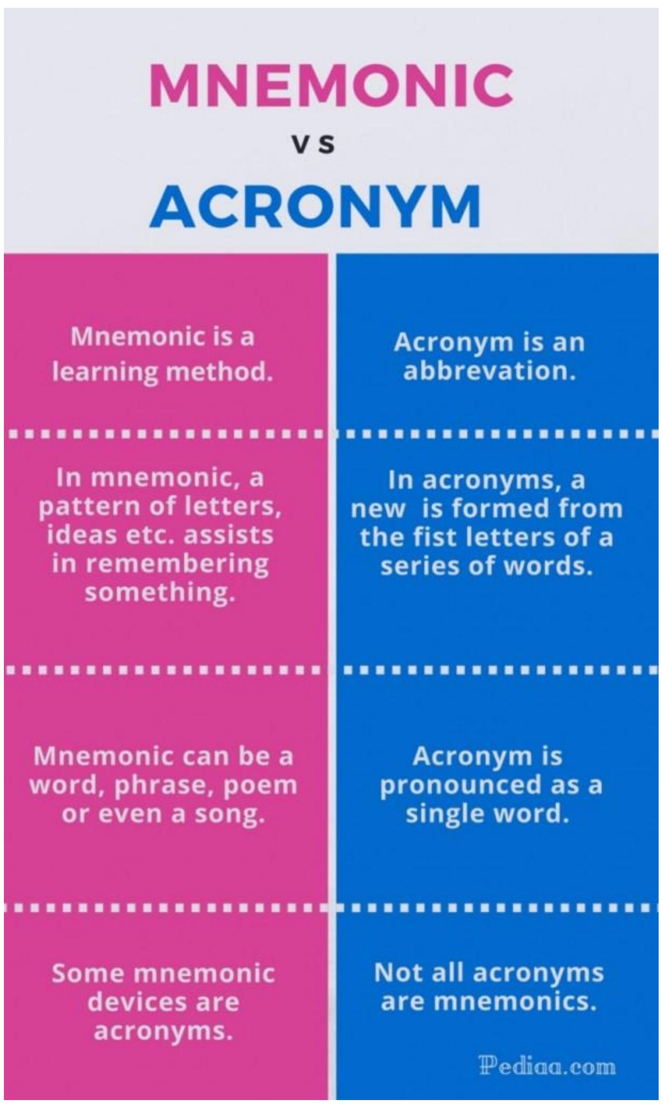 (PDF) The Impact of Mnemonics as Instructional Tool