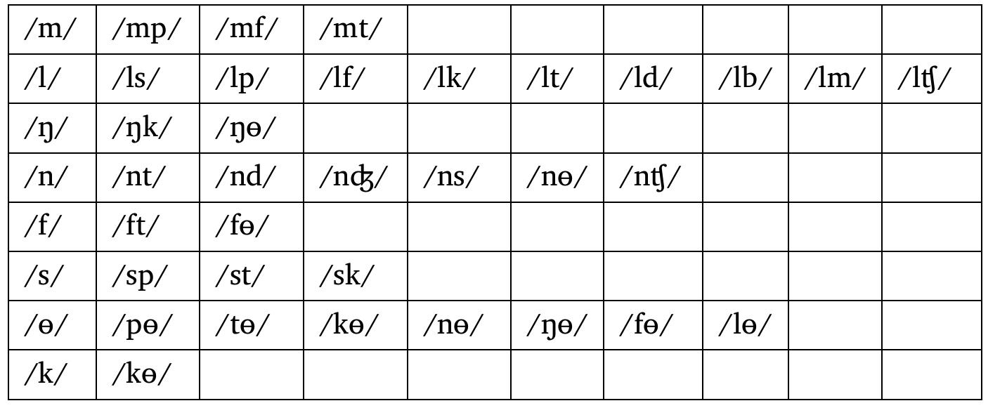 The lexical strcuture of [-cc] (adapted from gregova , 2010)