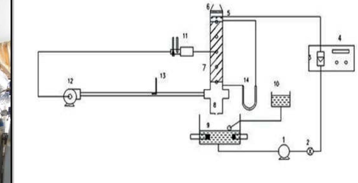 (2) experimental rig of forced draft counter flow water