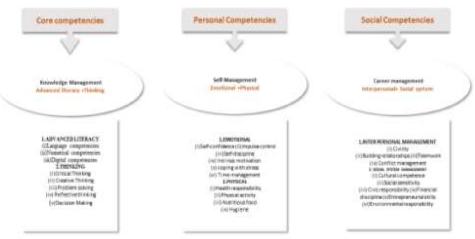 The teacher’s transversal competency grid mplementing it for