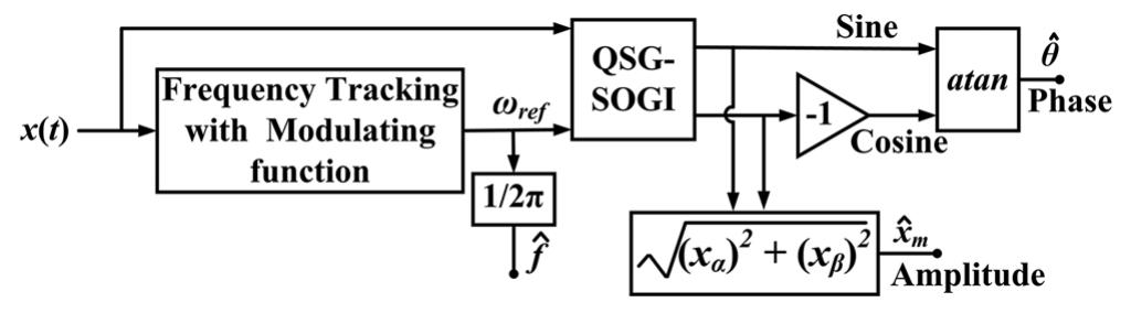 Schematic diagram for modulating function with sogi-pll.