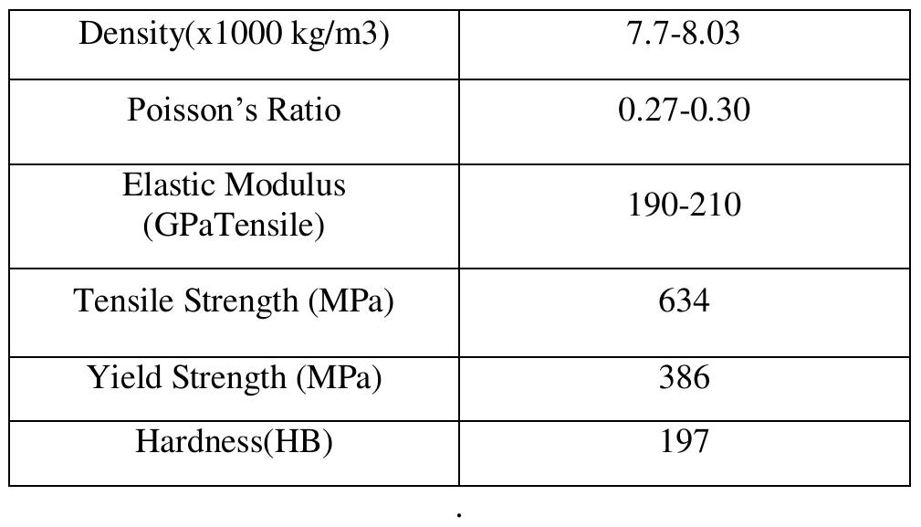 Mechanical properties of aisi 1018 steel table 2. dimensions