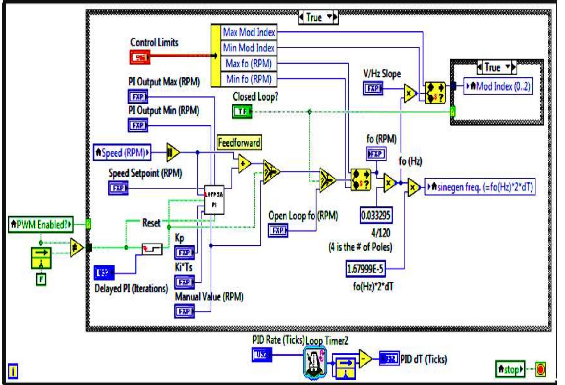 Aaa aia ae en is ela multisim and labview are quite