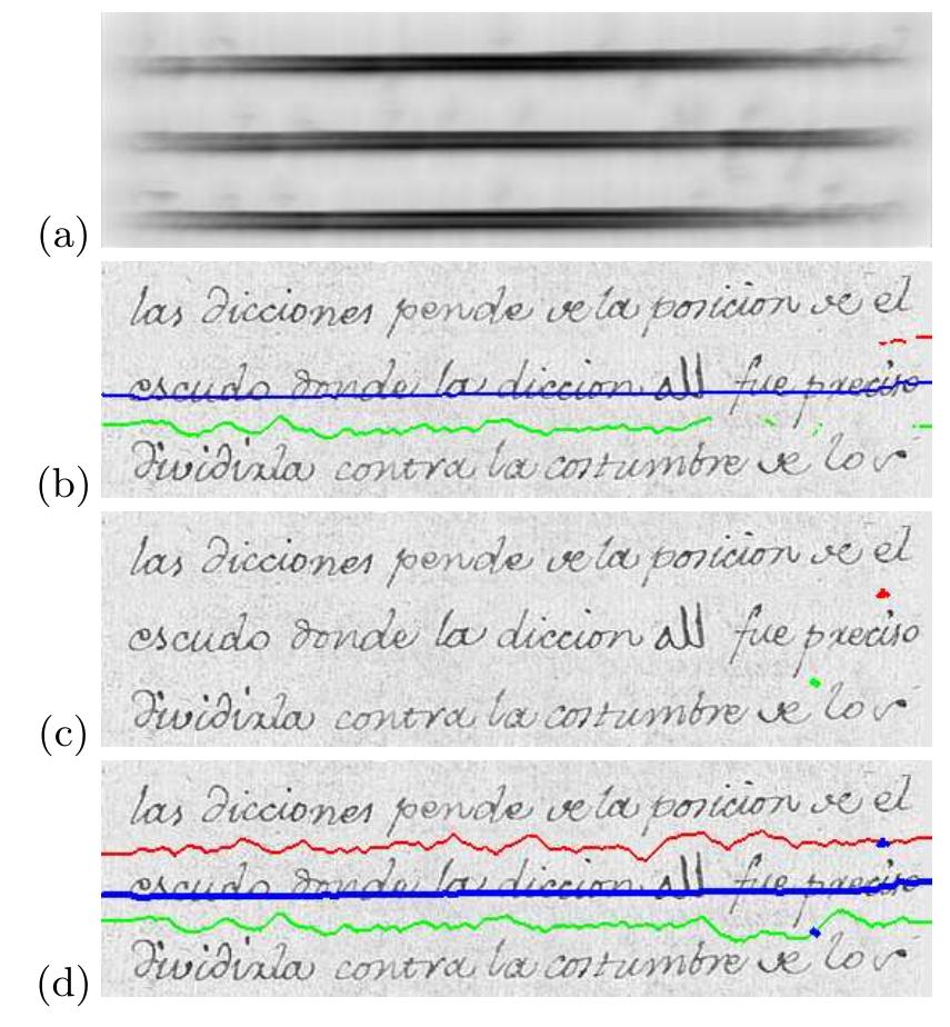 Algorithm flow: (a) the seam-map, (b) medial seam (blue) and
