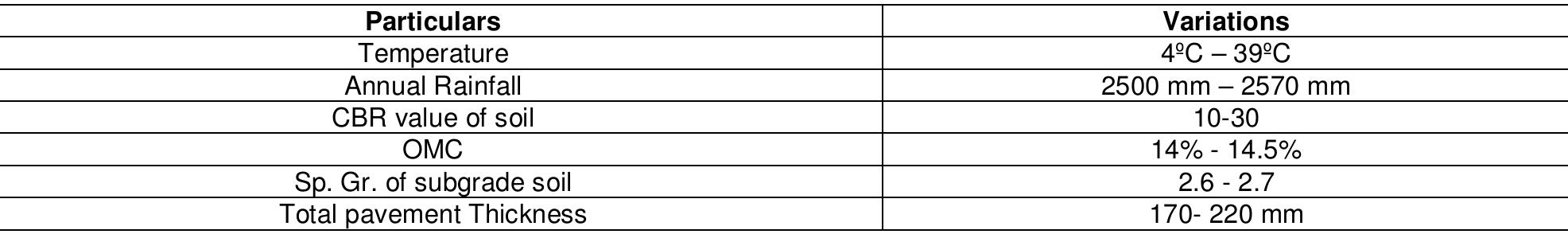 Data Collection Format 7647