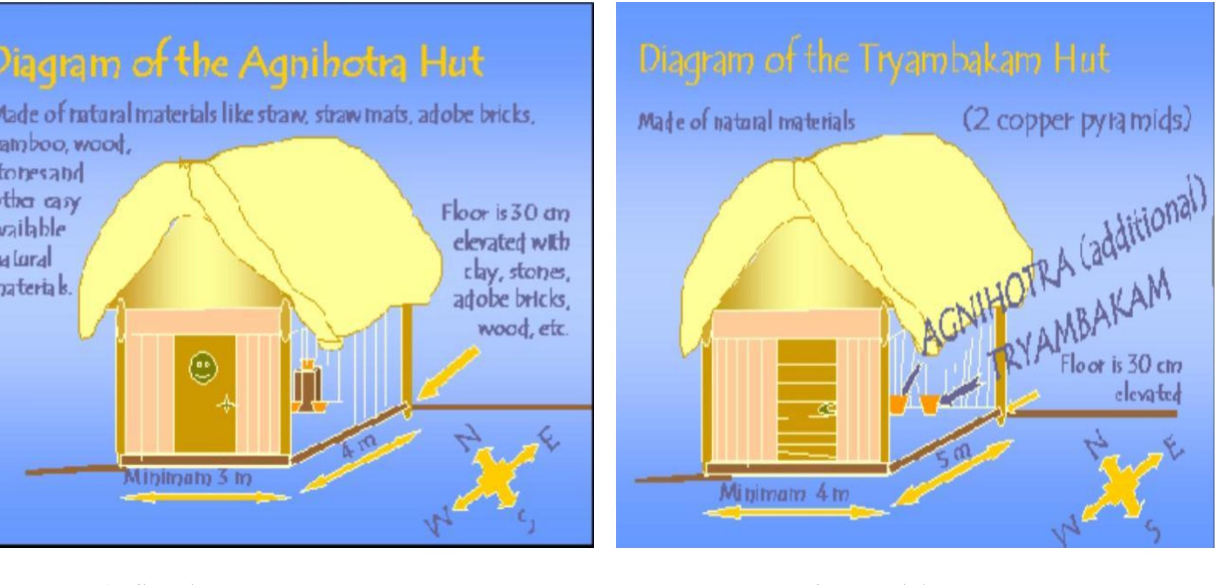 Diagram and layout of agnihotra hut and tryambakam hut