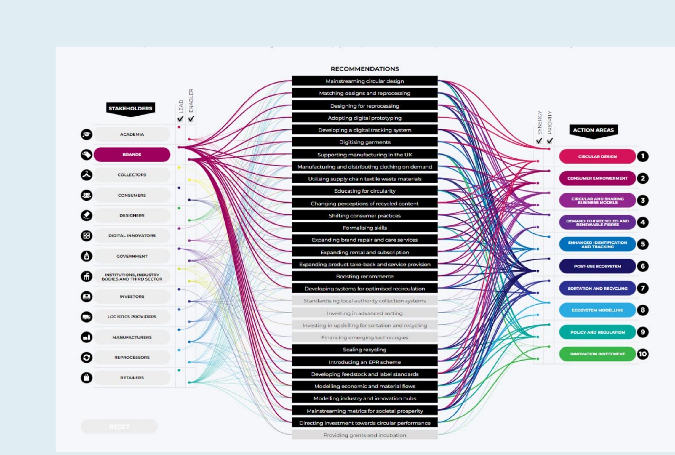 Cfe stakeholder actions & connections diagram