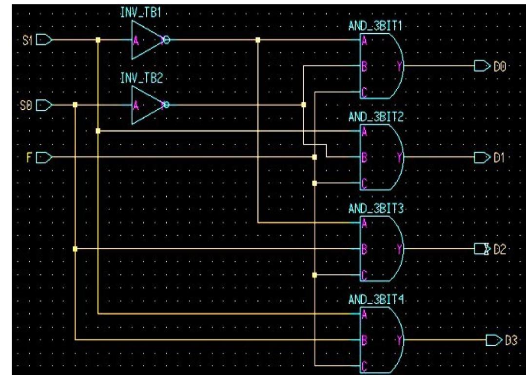 The gate level design implementation of de-multiplexer is