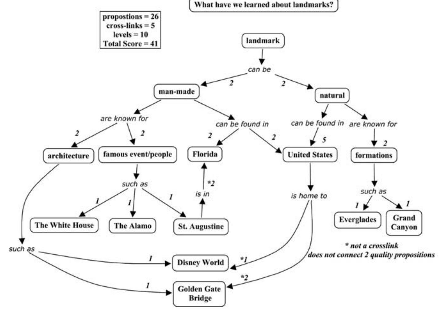 Seventh-grade model map the seventh-grade study was a