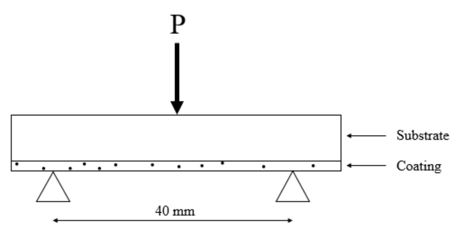 -12 bend test sample configuration the elastic modulus of