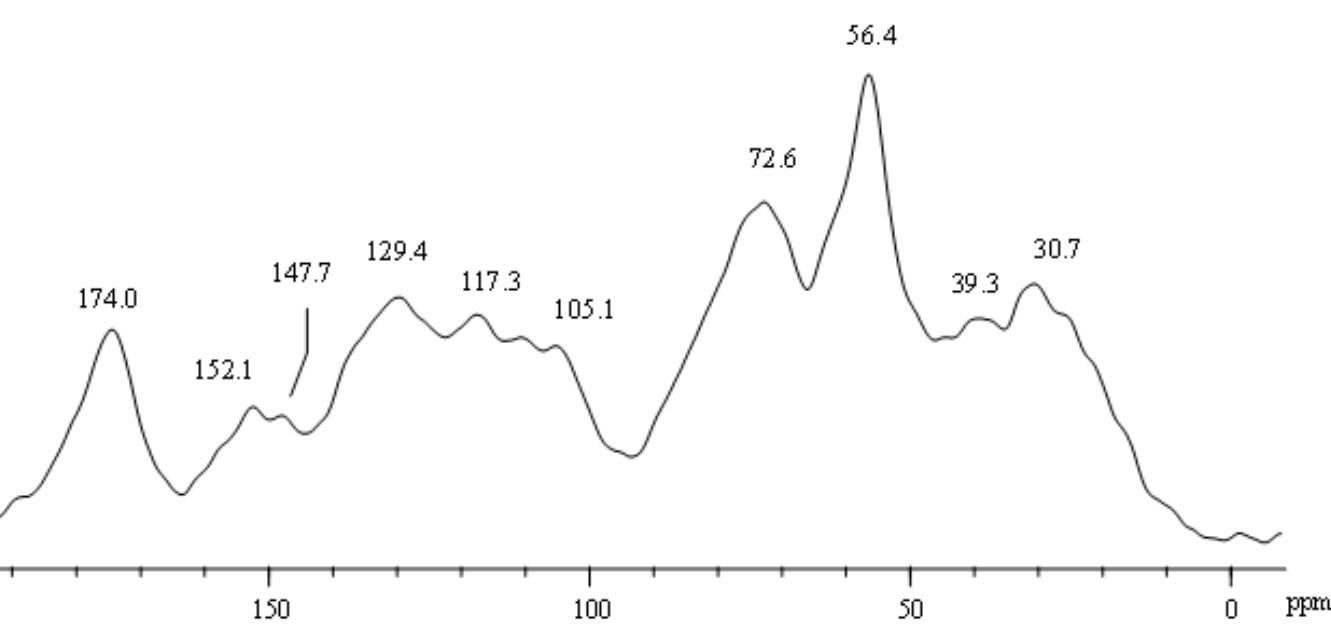 Cp/mas 13c nmr spectrum of humic acids isolated from cattle