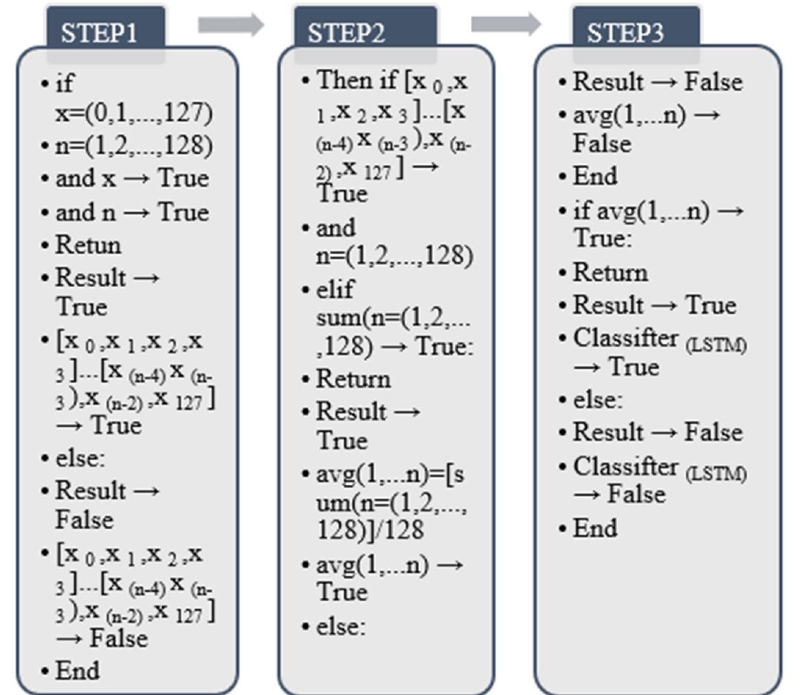 Lstm algorithm process model diagram. figure 16. lstm