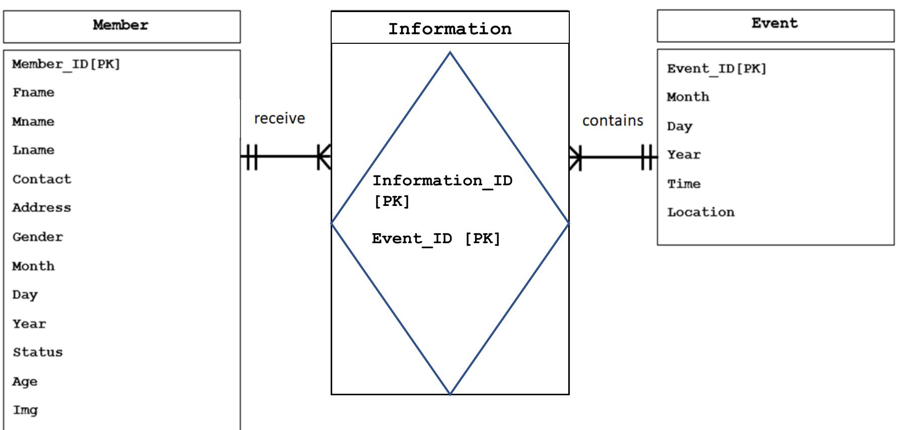(PDF) Senior Citizen Information System