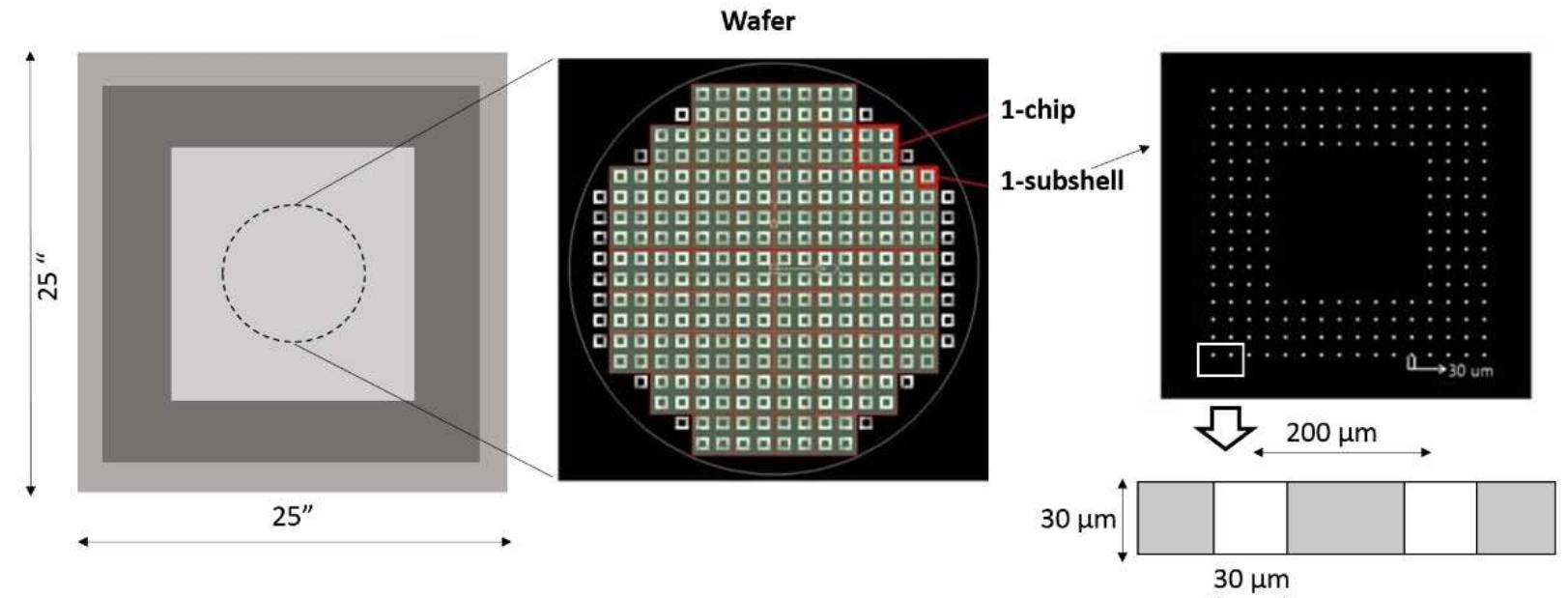 Schematic illustration of wafer design and stencil printing