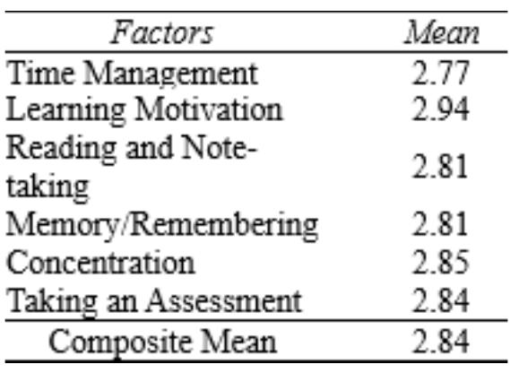 (PDF) Factors Affecting Academic Performance of Grade 10 Learners in ...
