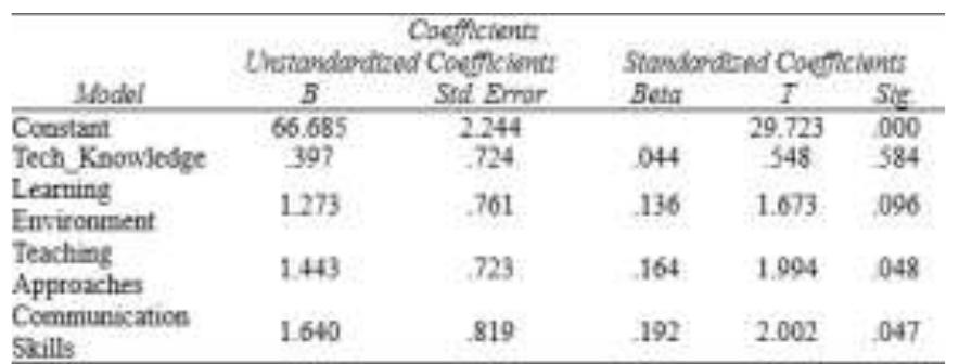 (PDF) Factors Affecting Academic Performance of Grade 10 Learners in ...