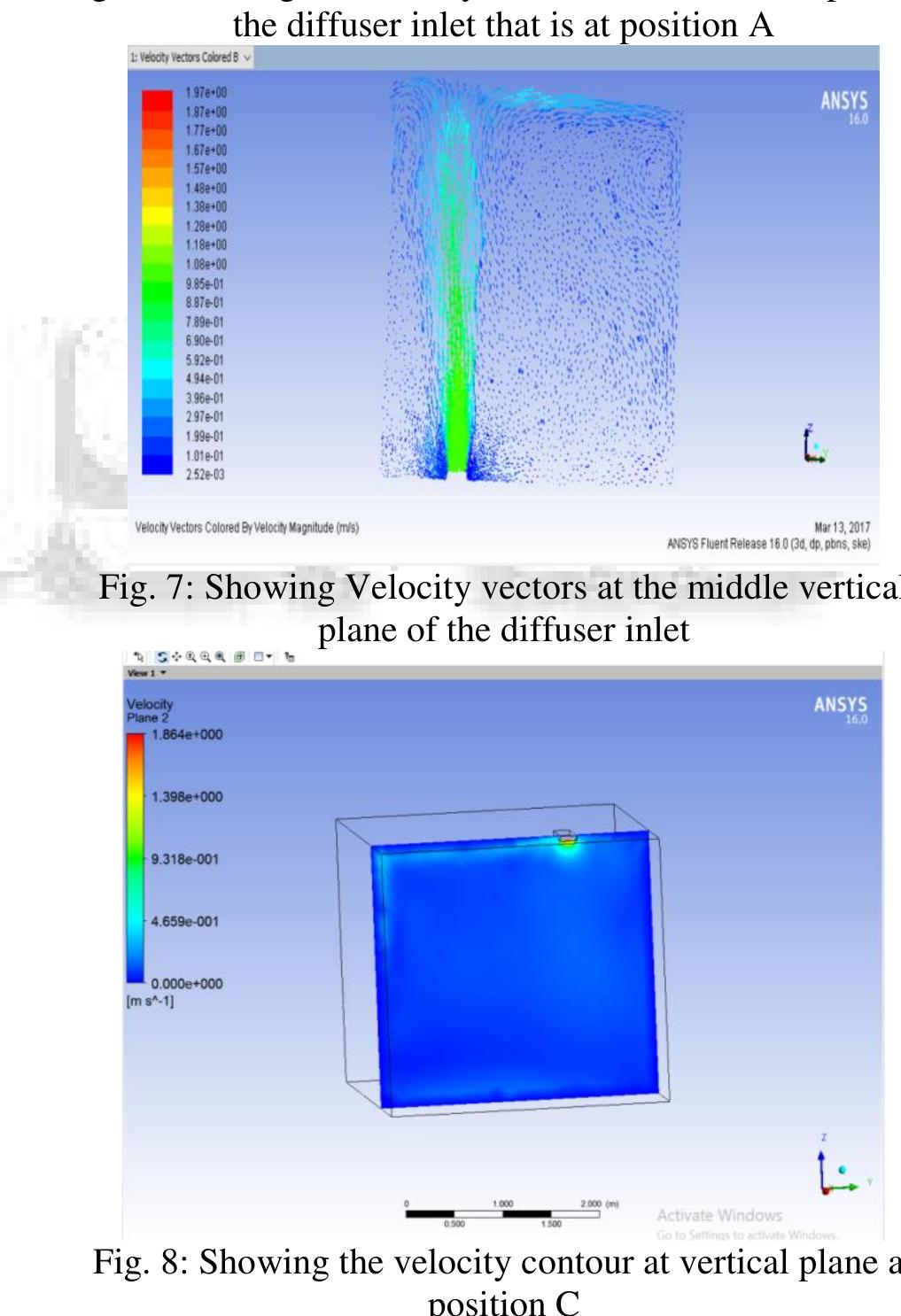 Figure 7 Cfd Analysis Of Temperature Stratification And