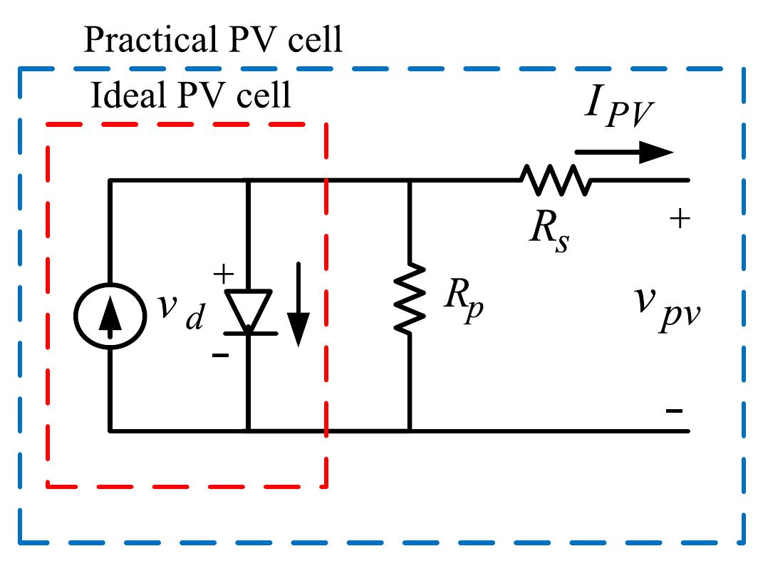 Equivalent circuit diagram of a pv cell. where | is the