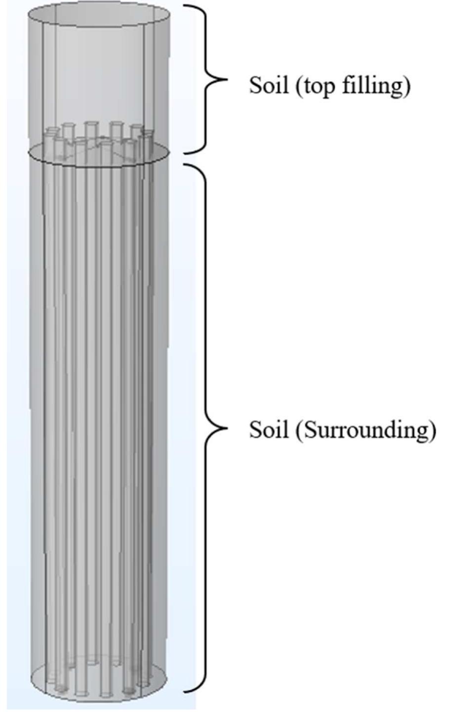 3d schematic of the borehole heat exchanger in the ground.