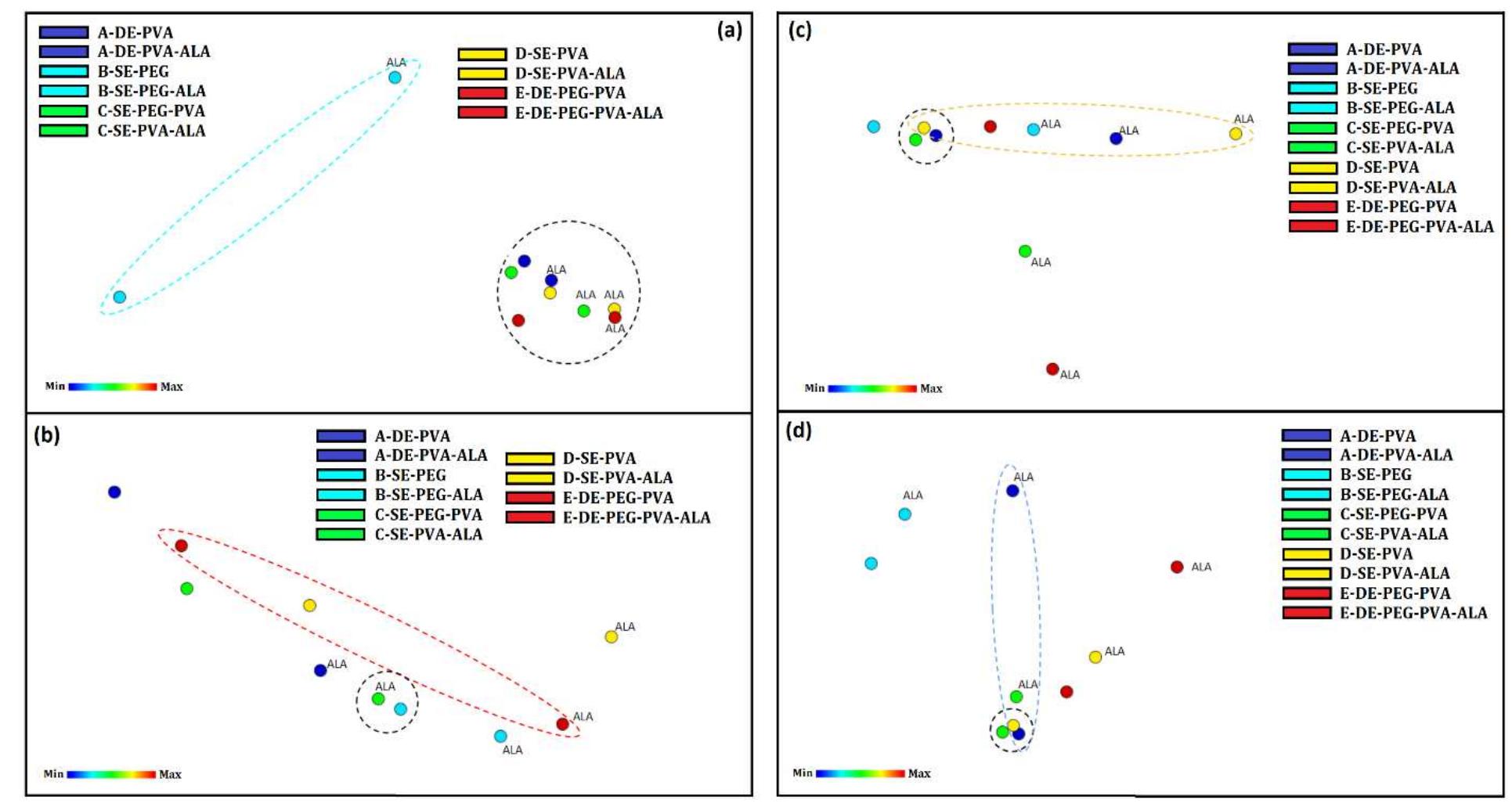 (a) idmap maps for zeta potential analysis; (b) idmap maps