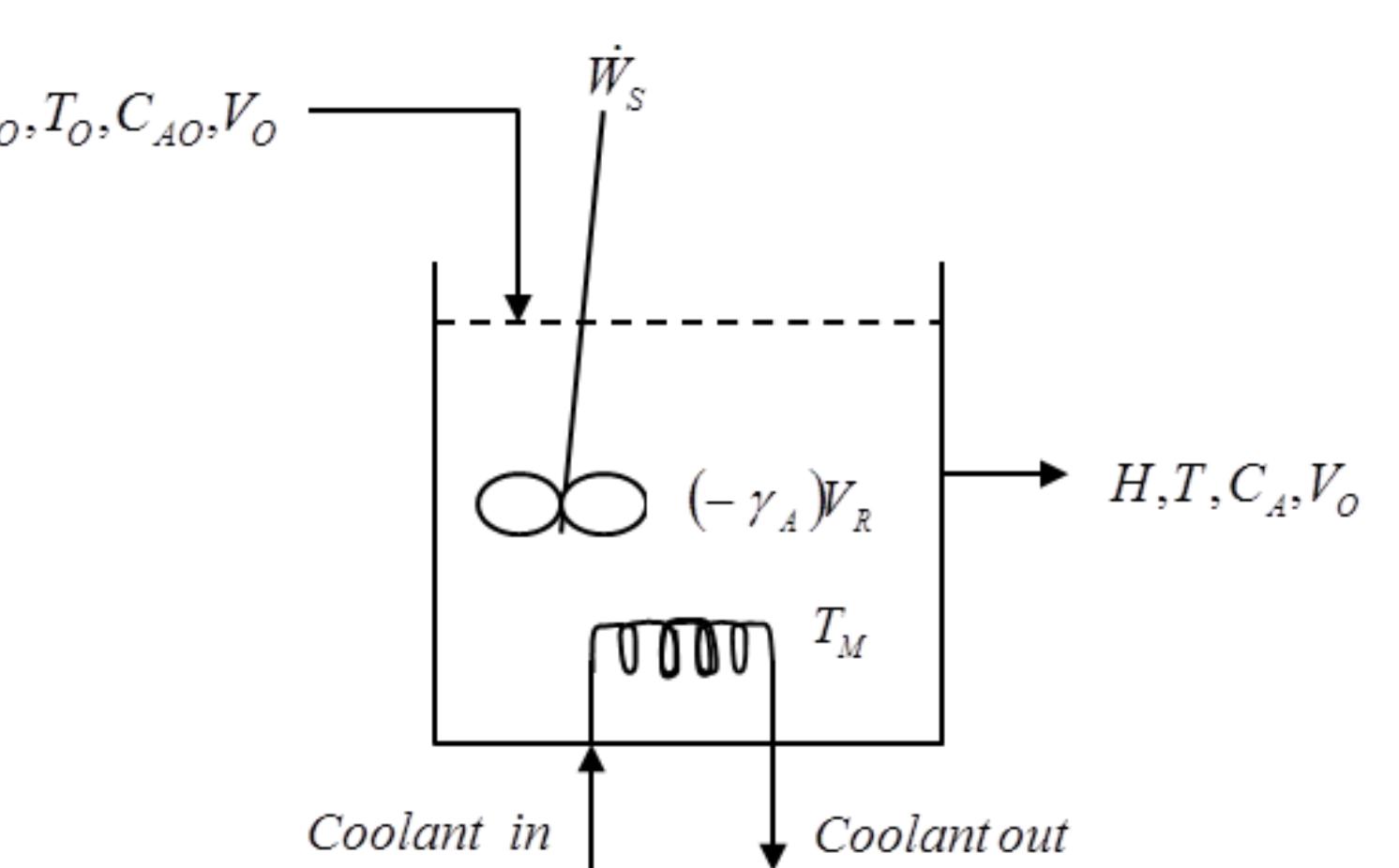 -3. sketch of typical cstr 1- reactor tank with heat effect