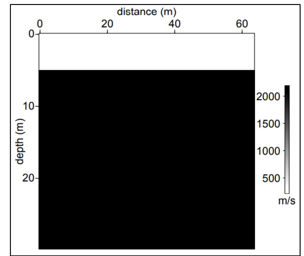 synthetic geological model of two parallel plane layers in
