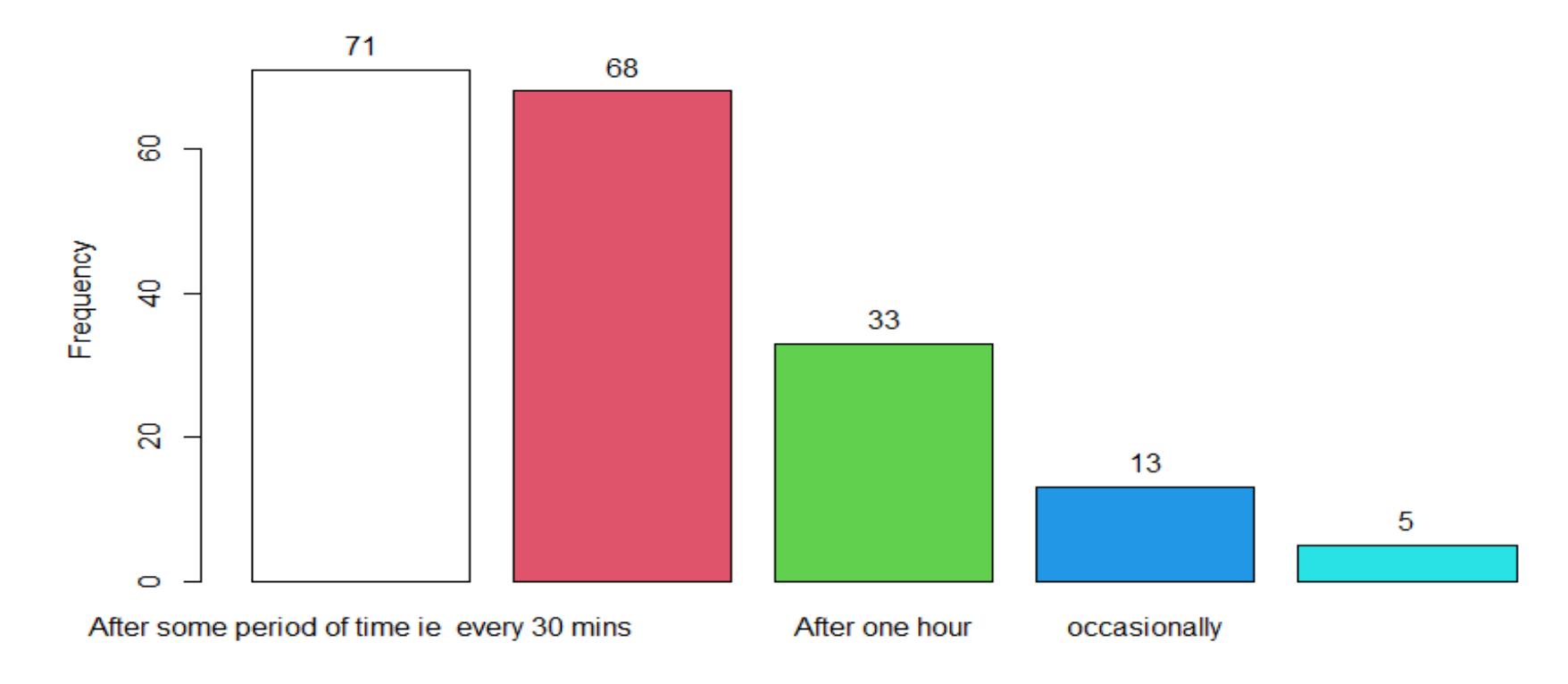 (PDF) IMPACT OF MOBILE PHONE USAGE ON THE ACADEMIC PERFORMANCE OF STUDENTS