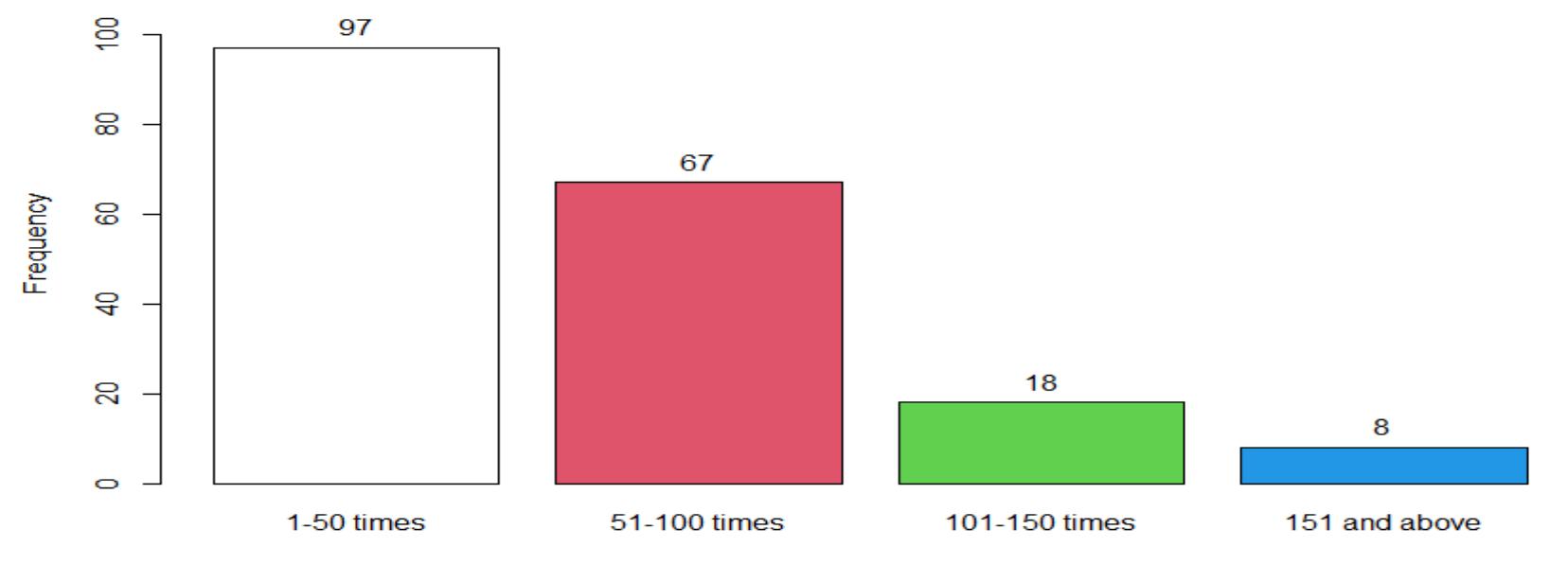 IMPACT OF MOBILE PHONE USAGE ON THE ACADEMIC PERFORMANCE OF STUDENTS