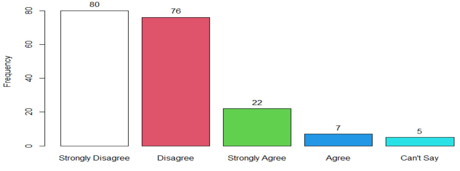 (PDF) IMPACT OF MOBILE PHONE USAGE ON THE ACADEMIC PERFORMANCE OF STUDENTS
