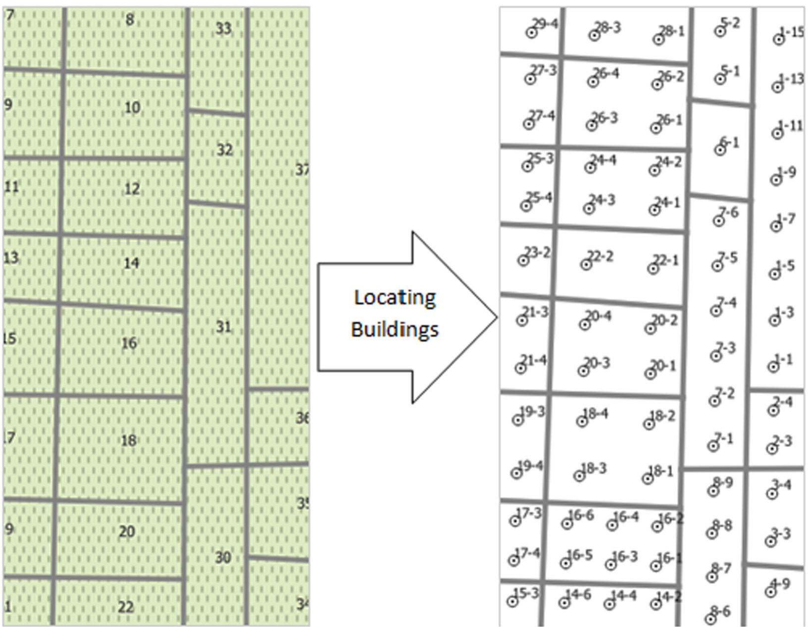 Locating residential building lots in residential zones.