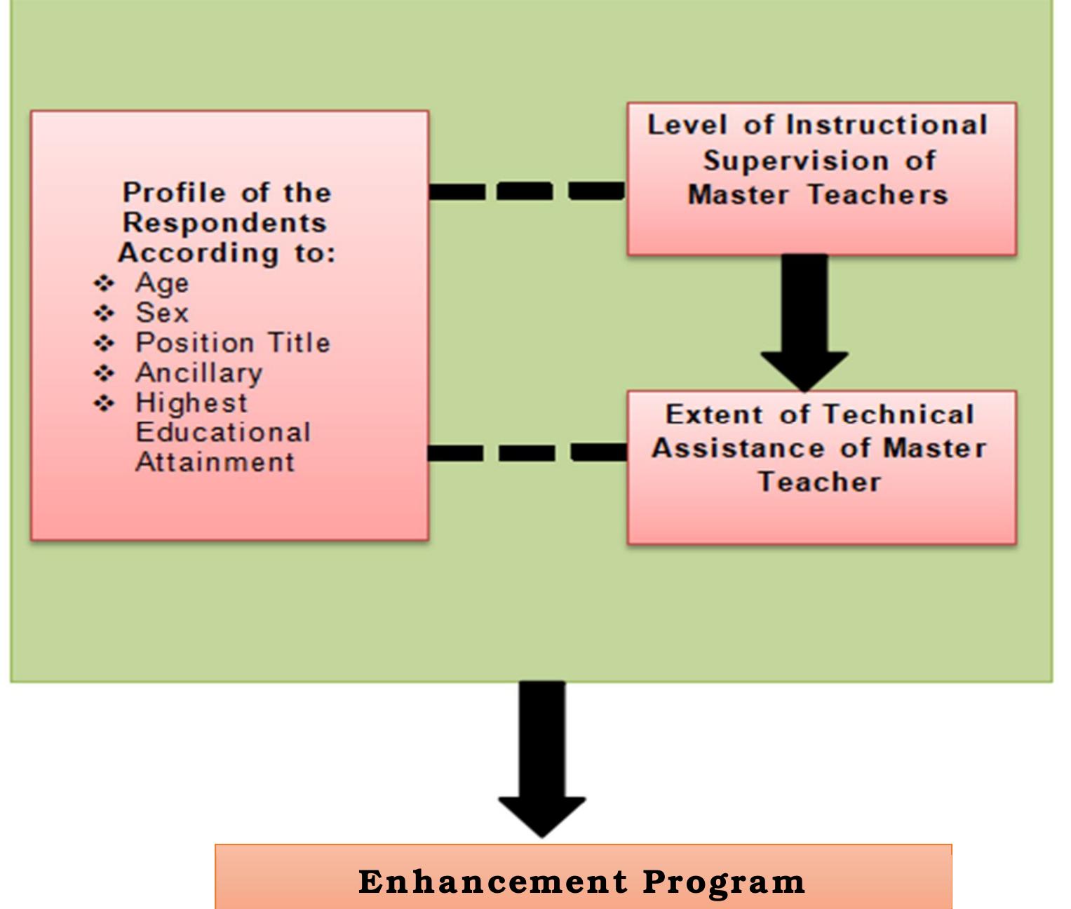 The last figure illustrates the possible output of the study