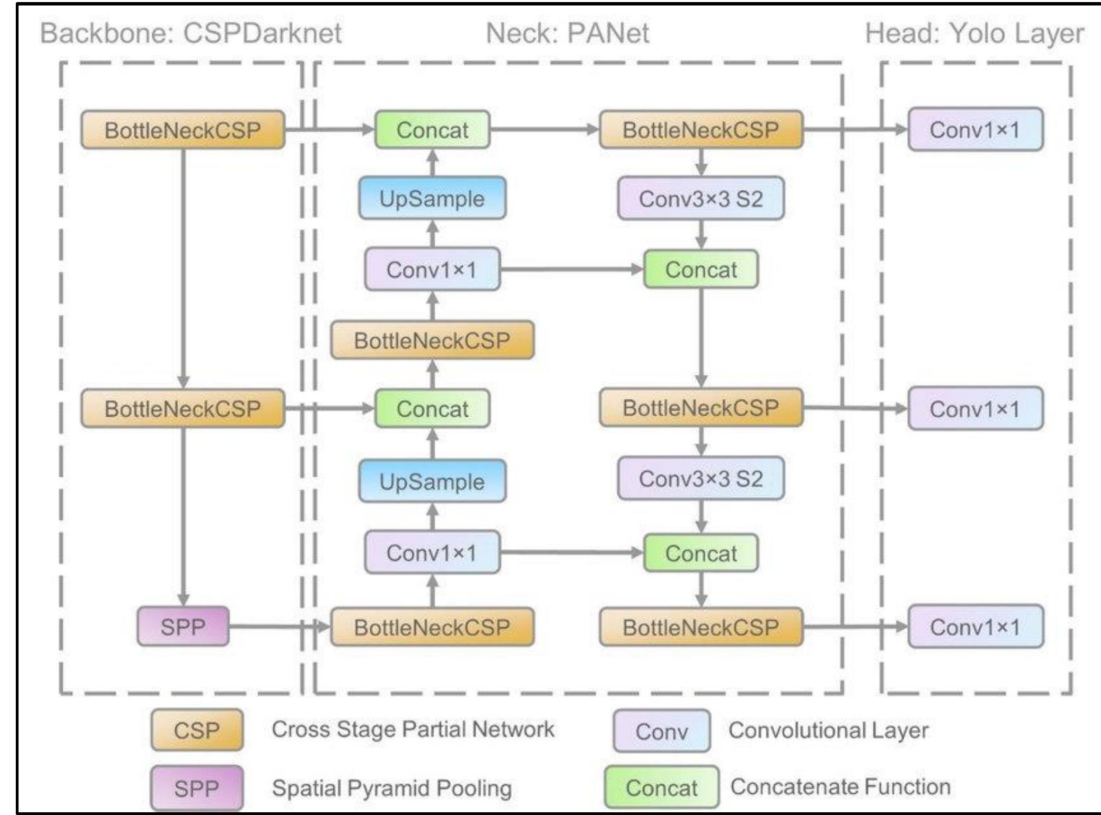 Figure 4 - Early Wildfire Smoke Detection Using Different