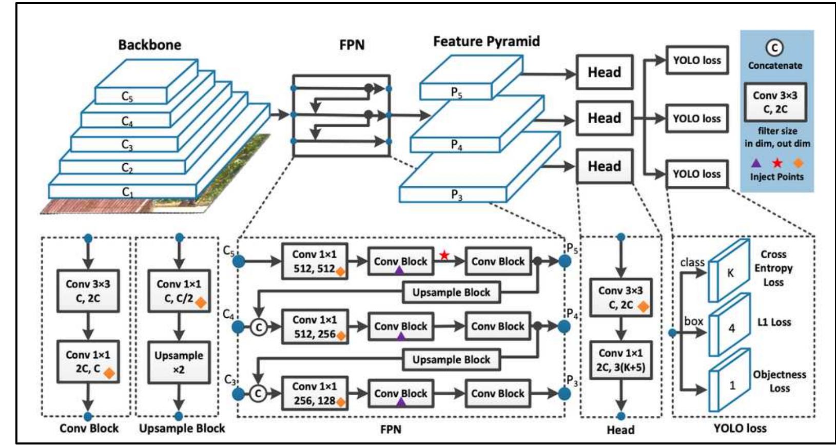 Figure 5 - Early Wildfire Smoke Detection Using Different