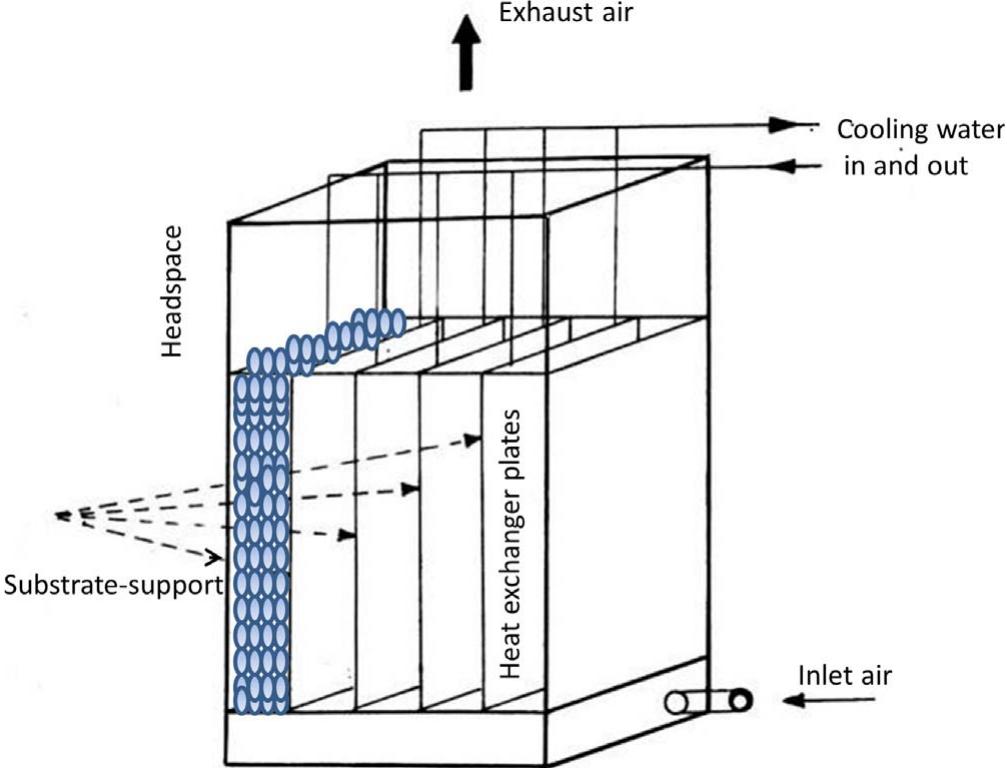 Schematic diagram of ‘zymotis’ packed bed bioreactor