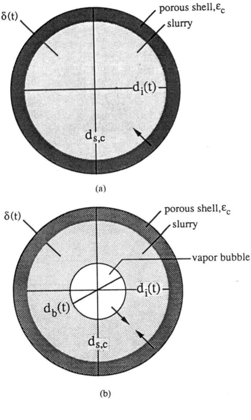 Schematic of the (a) antaki'' and (b) lee and law” rigid