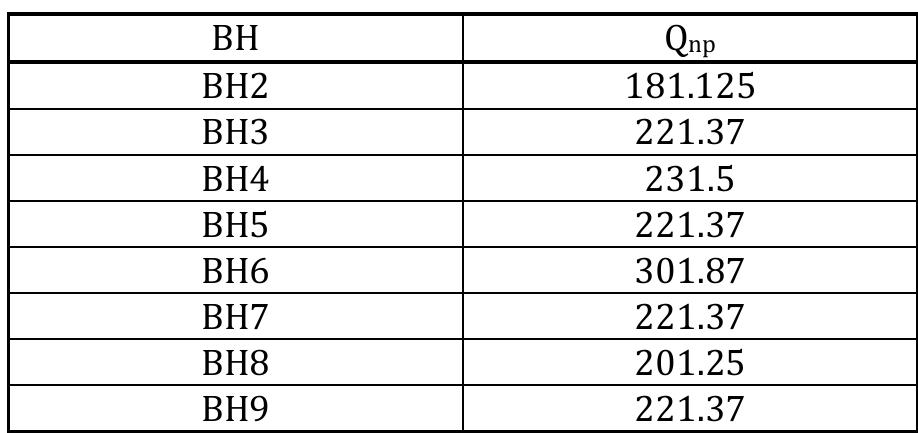 -2: settlement analysis using teng’s equation where, ra= (1