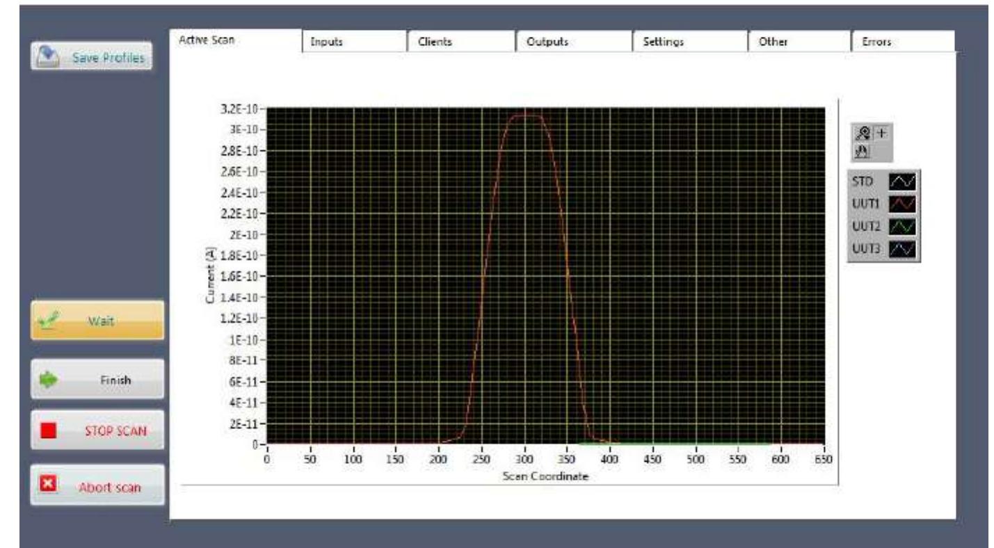 The graphical user interface of a measurement automation