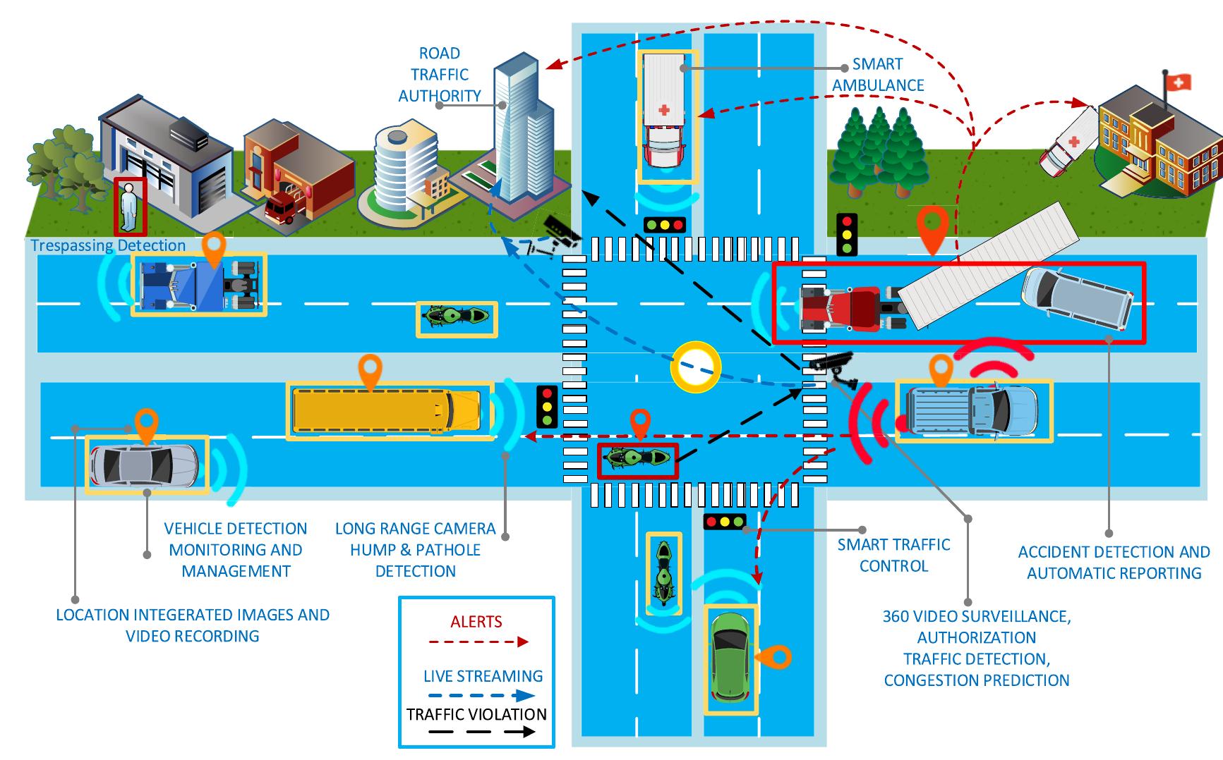 The use case of m-lot for road management systems that