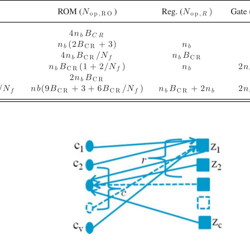 _ ldpc decoder block. the decoder consists of ¢1, c2, ...,¢y