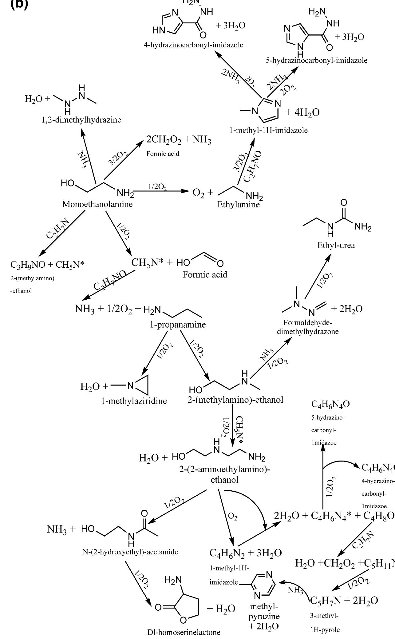 Induced by og was made for the mea—h20—ogz and