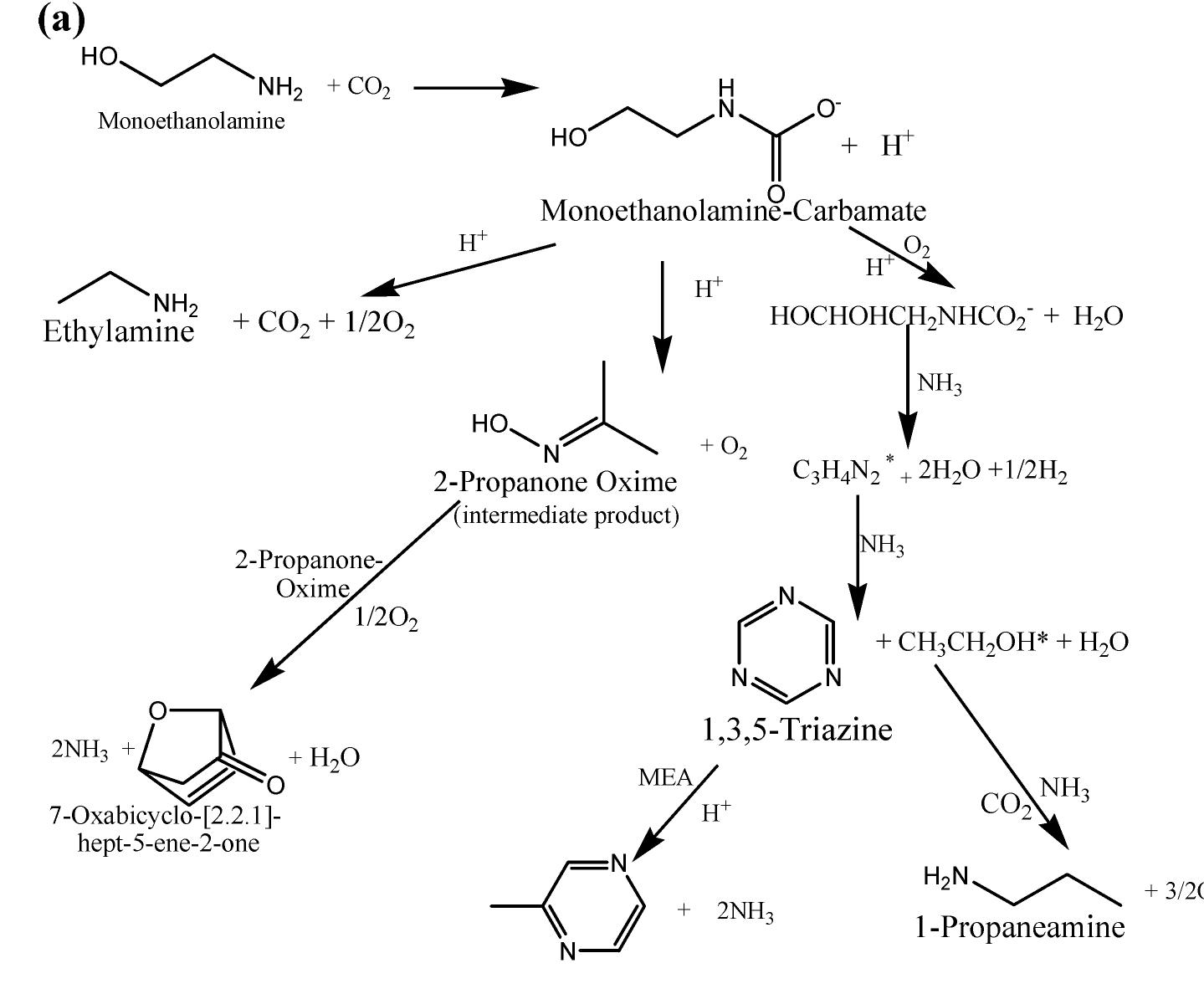 1. the presence of mdea in a blend of aqueous mea and mdea