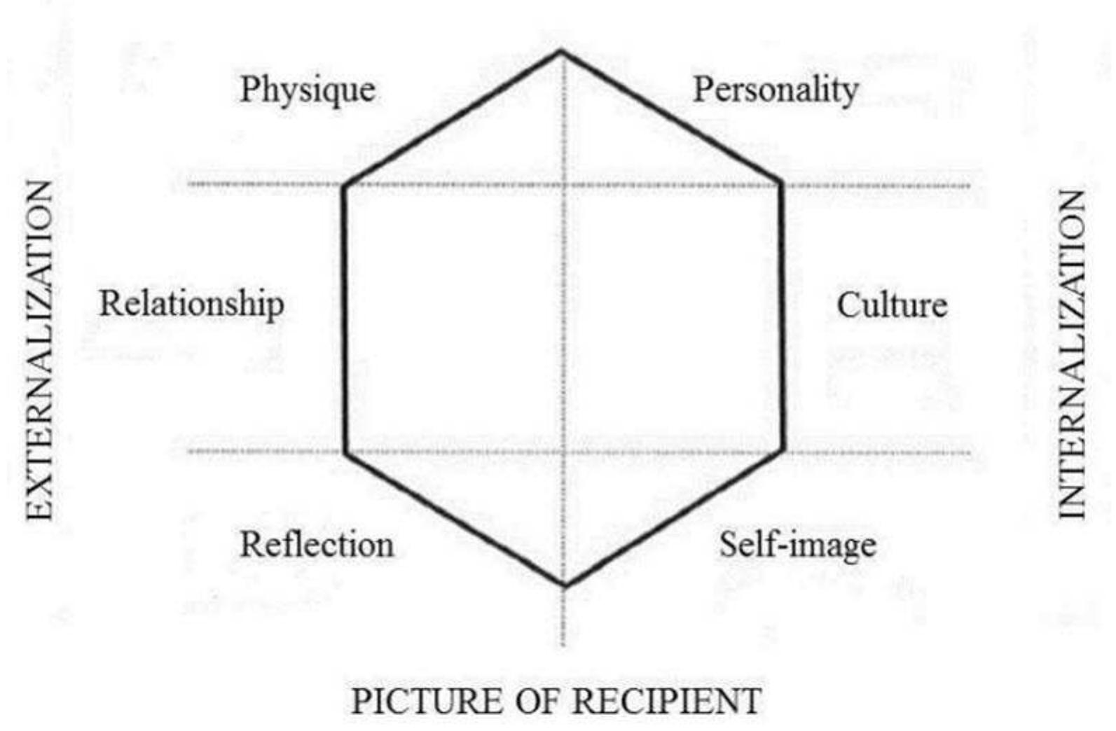 Comparing the frameworks proposed by seminal brand scholars,
