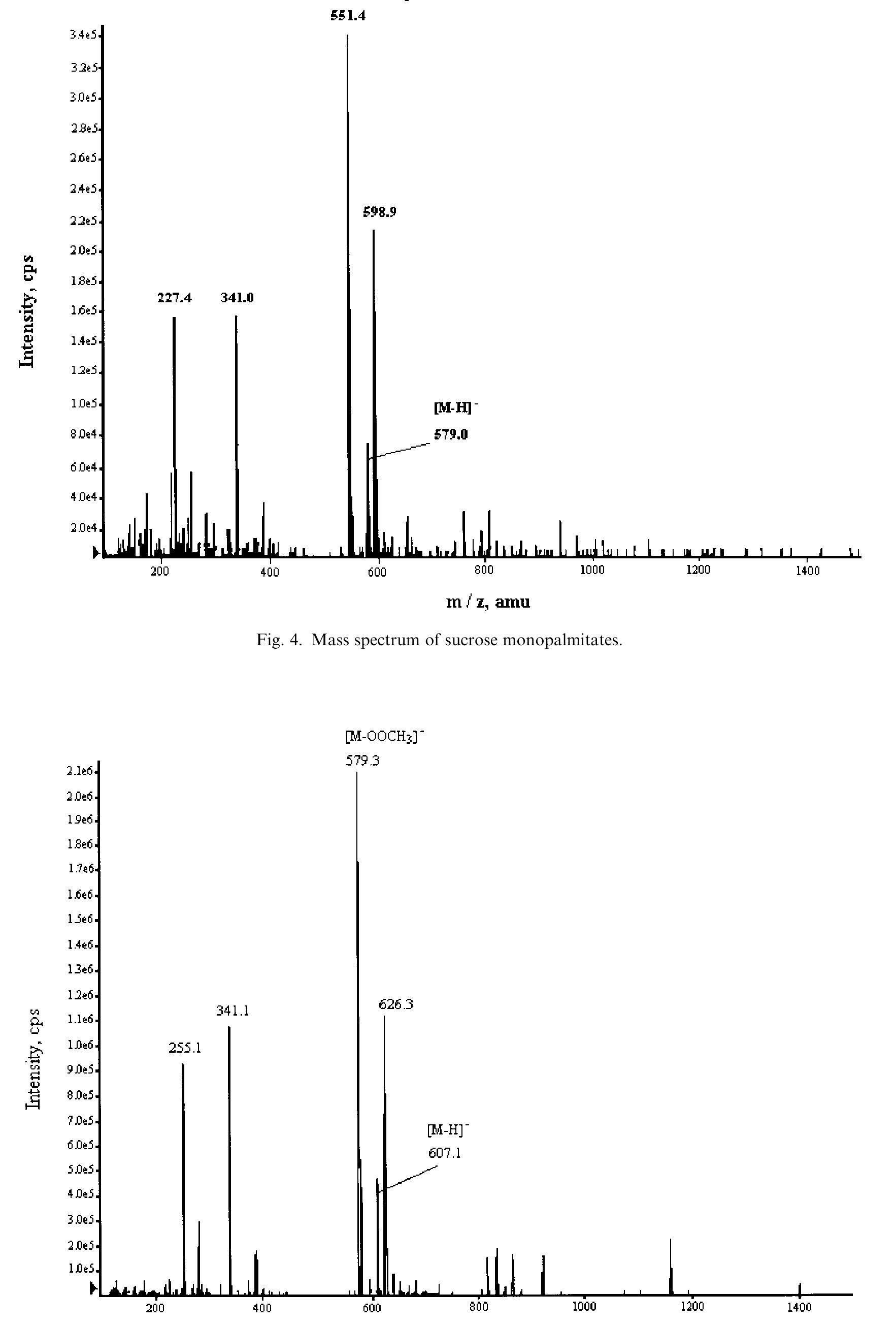Figure 5 - Improved separation of sucrose ester isomers