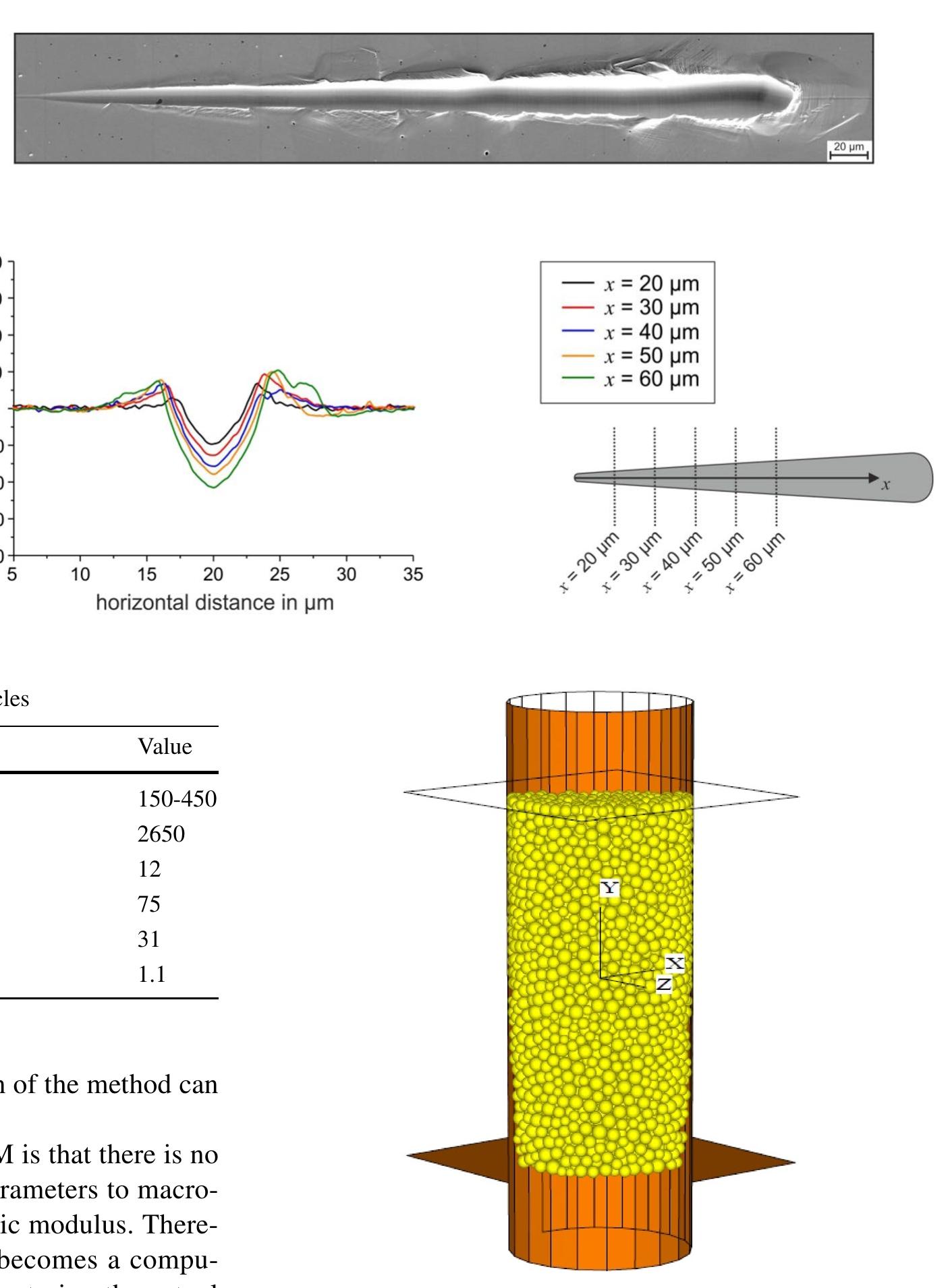 Confined compression test specimen top and bottom walls act
