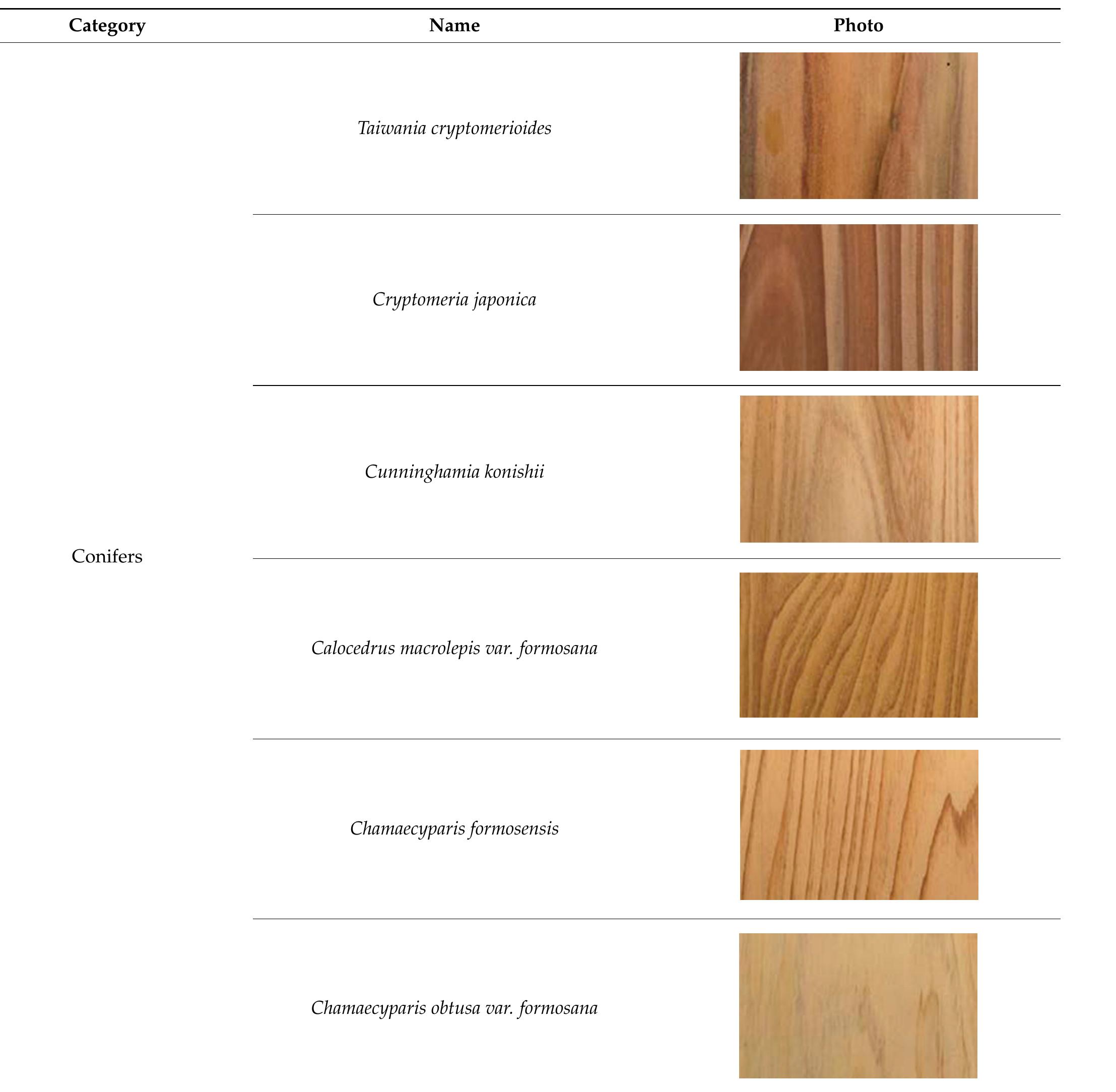 A2. the main categories of trees commonly found in taiwan.
