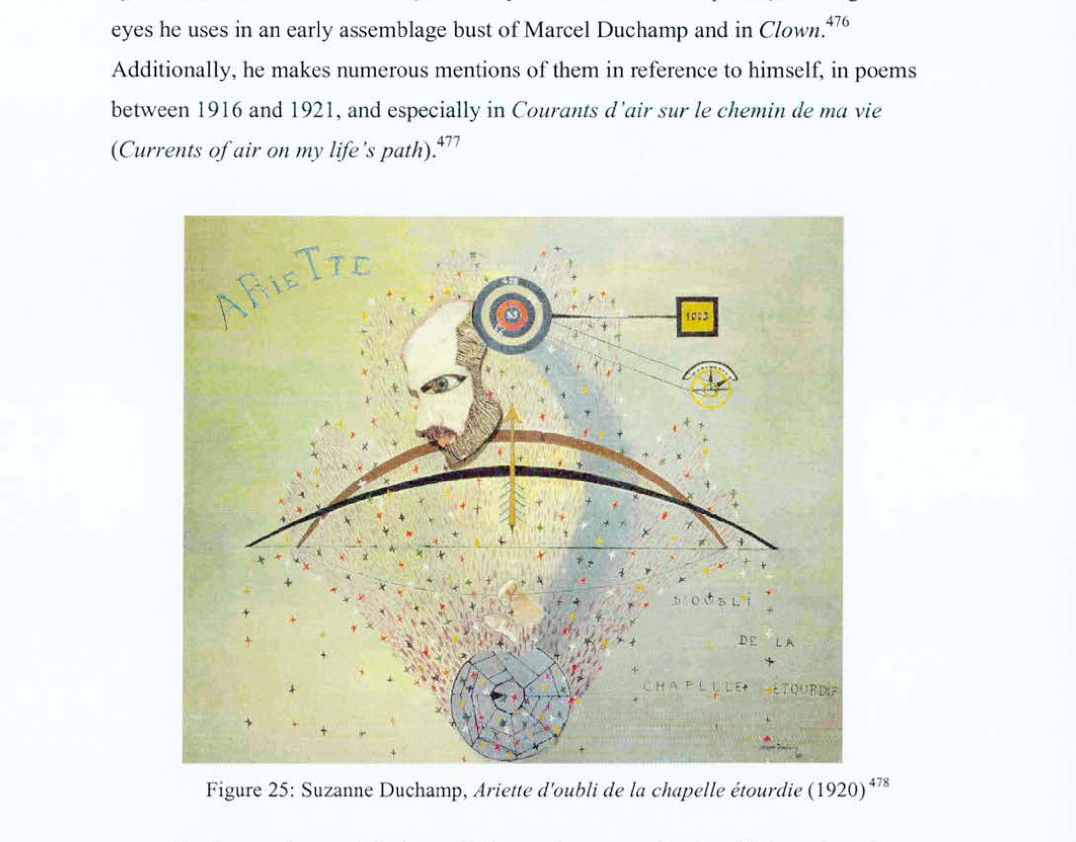 Figure 8 - Dada's female form : the interventions of five