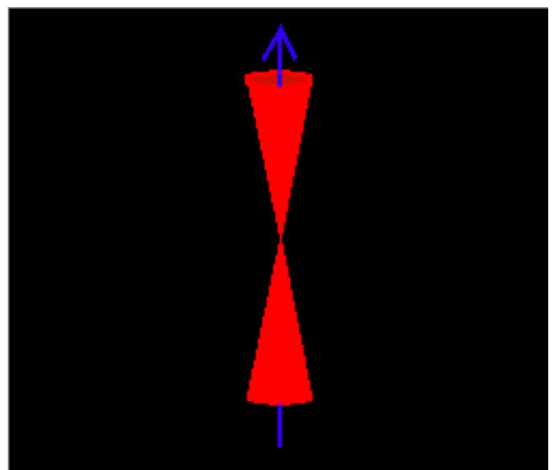 (2) loss cone. any particles with equatorial pitch angles